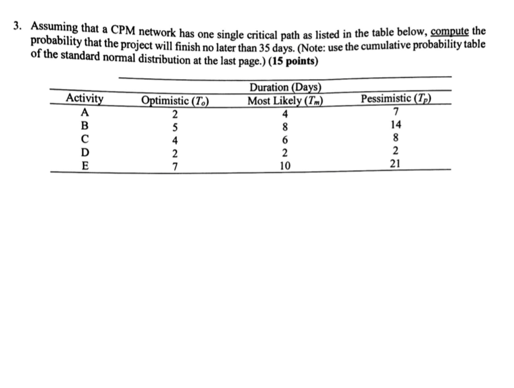 Solved 3. Assuming that a CPM network has one single | Chegg.com