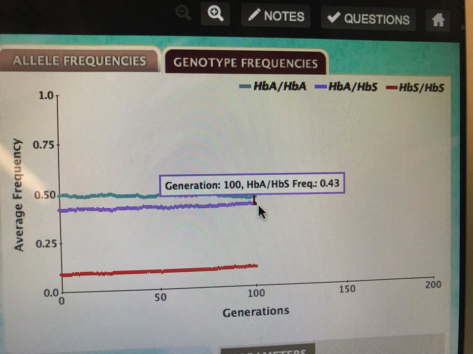 Solved Check Answer In the table below, use the GENOTYPE | Chegg.com