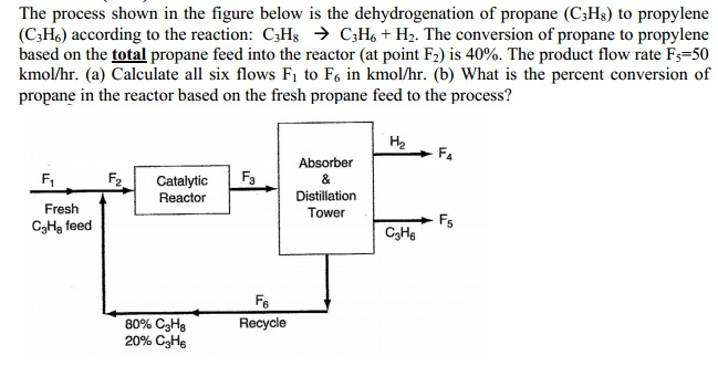 Solved The process shown in the figure below is the | Chegg.com
