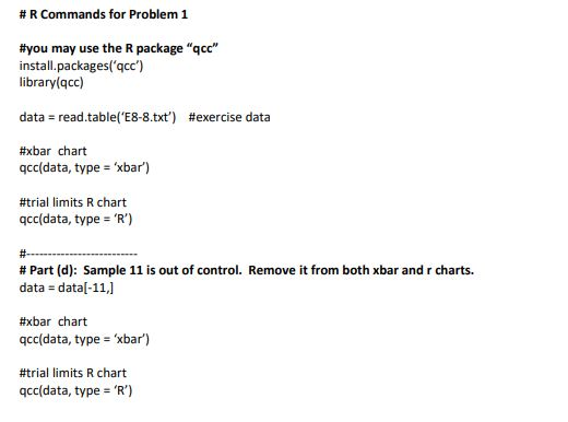 Solved "Trial limits" mean retrospective control limits. All | Chegg.com