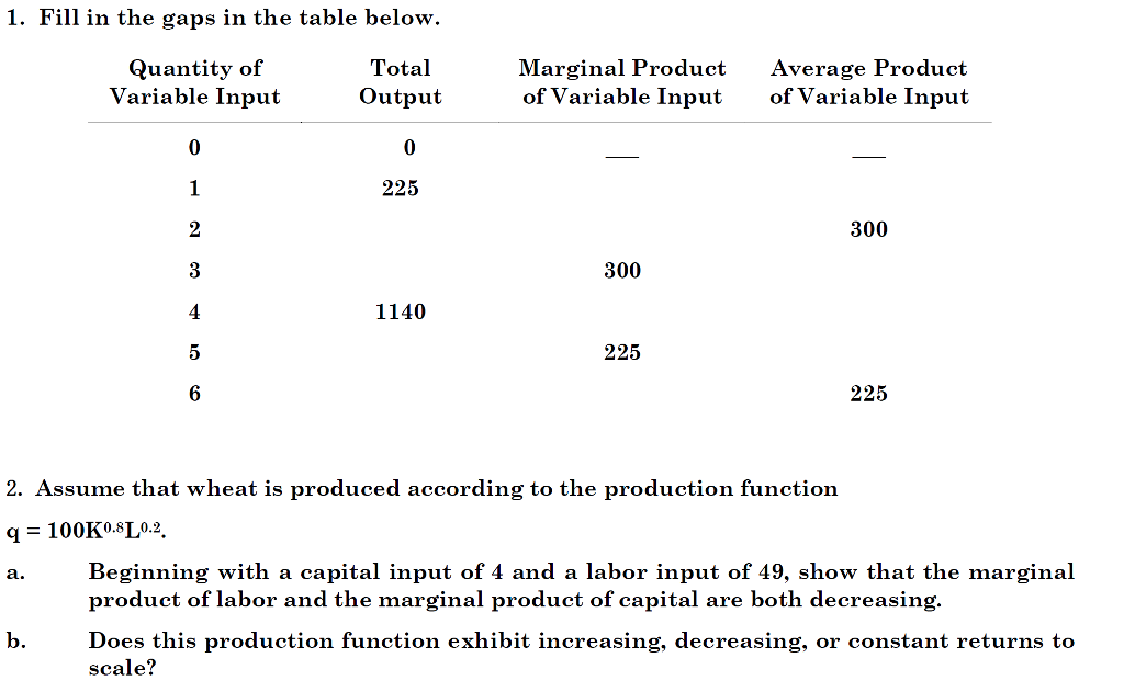 Solved Fill in the gaps in the table below. Assume that | Chegg.com