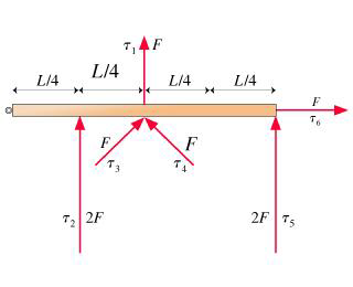 Solved Six forces, each of magnitude either for 2F, are | Chegg.com