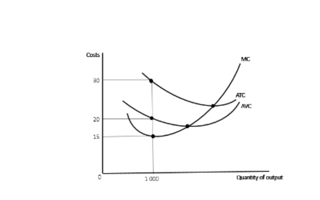 Solved Use the information in the graph in order to find the | Chegg.com