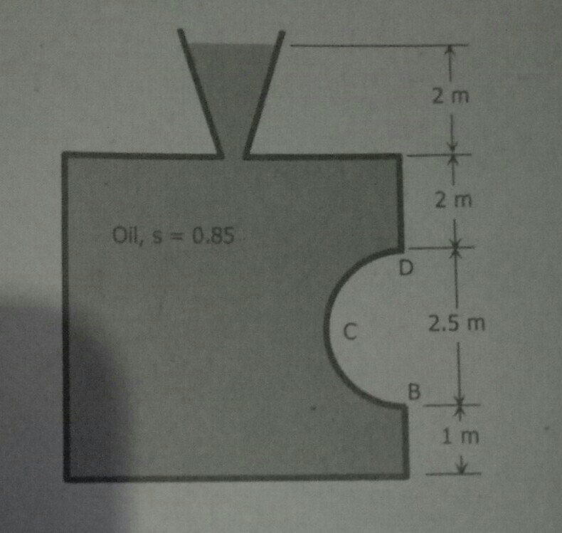 Solved Problem 3- 106 Compute the hydrostatic force and its | Chegg.com