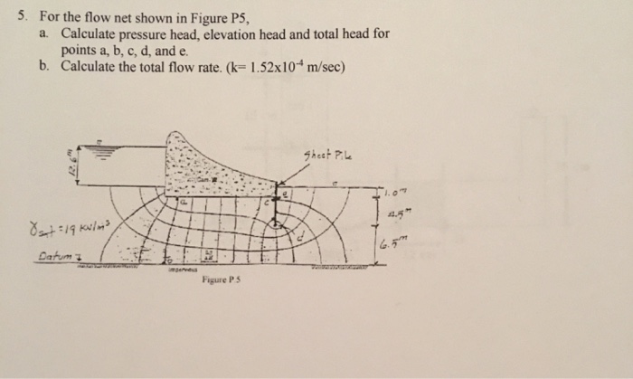 Solved For the flow net shown in Figure P5, Calculate | Chegg.com