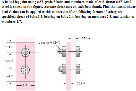 Solved A bolted lap joint using SAE grade 5 bolts and | Chegg.com