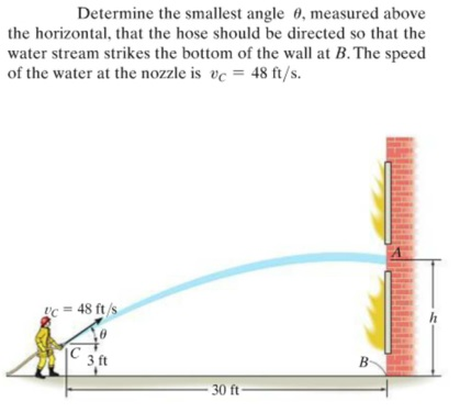 Solved Determine the smallest angle 0. measured above the | Chegg.com