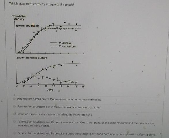 Solved Which statement correctly interprets the graph? | Chegg.com