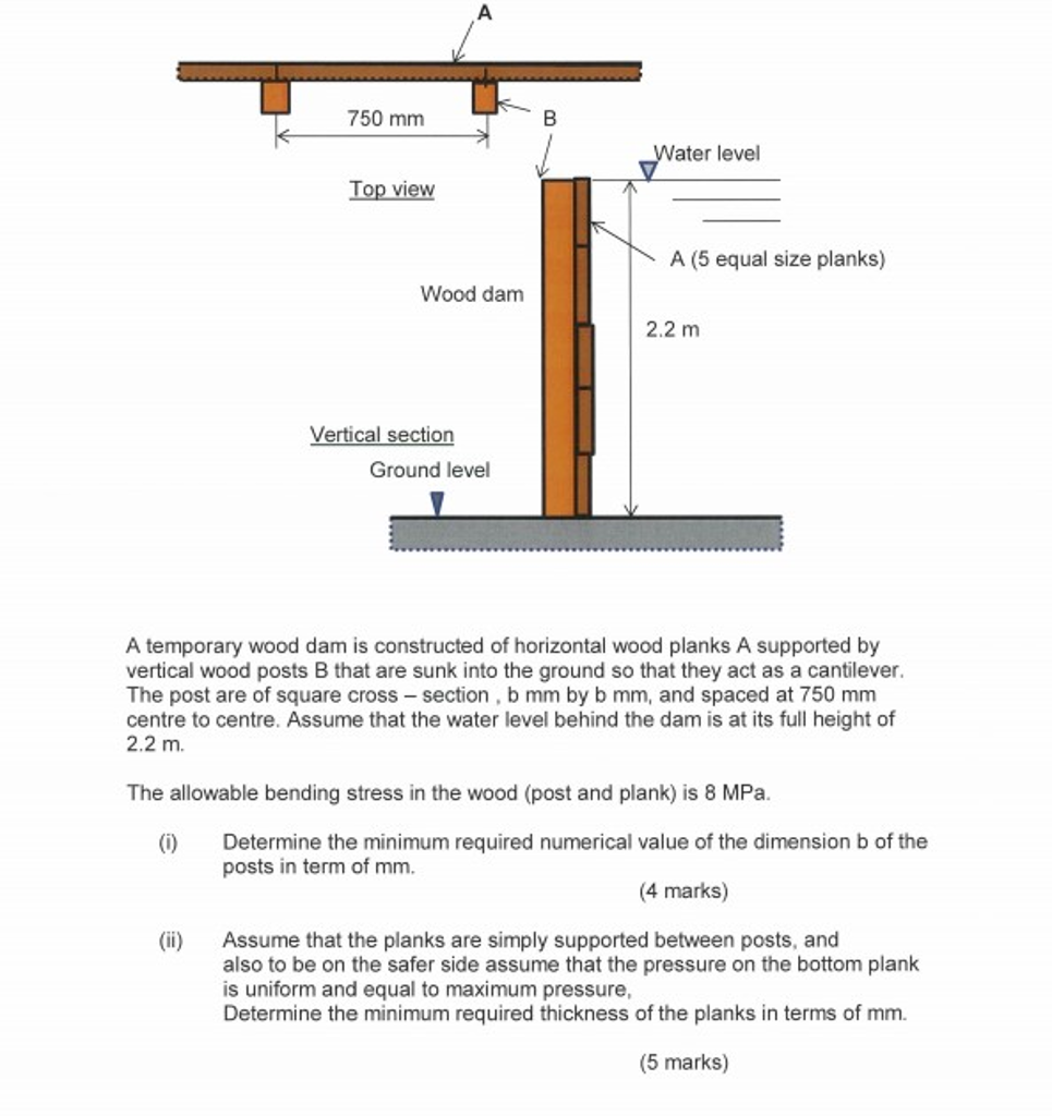 A temporary wood dam is constructed of horizontal | Chegg.com