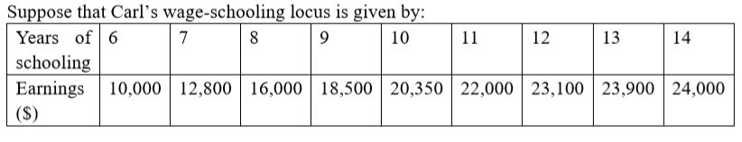 Solved a. Derive the marginal rate of return schedule. When | Chegg.com