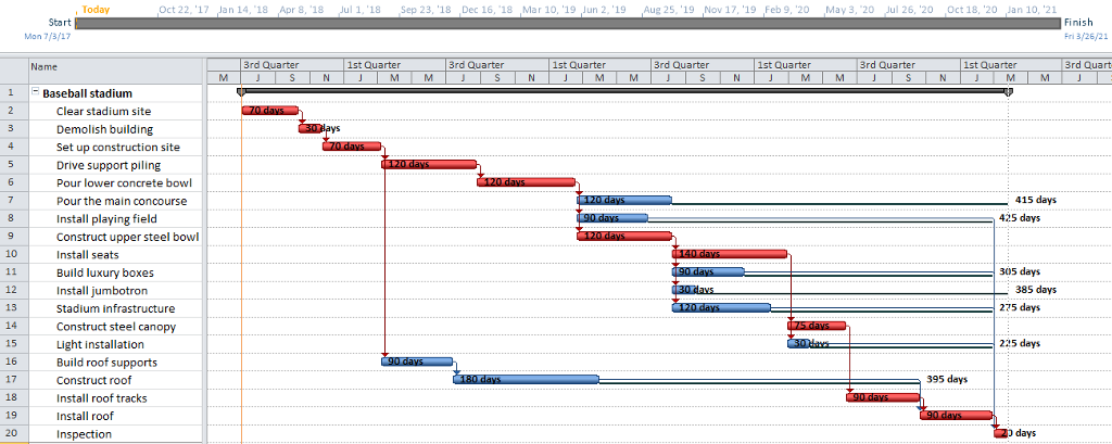 (Solved) - Greendale Stadium Case The G&E Company is preparing a bid to ...
