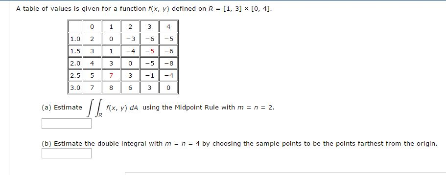 Solved A table of values is given for a function f(x, y) | Chegg.com