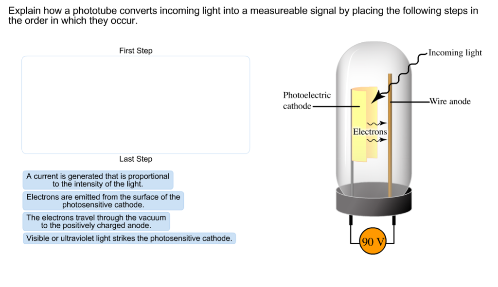 Solved Explain how a phototube converts incoming light into | Chegg.com