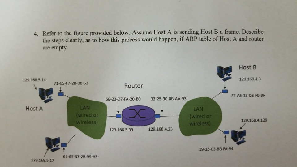 Solved 4. Refer to the figure provided below. Assume Host A | Chegg.com
