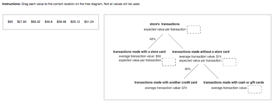 Solved Instructions Drag Each Value To The Correct Location 