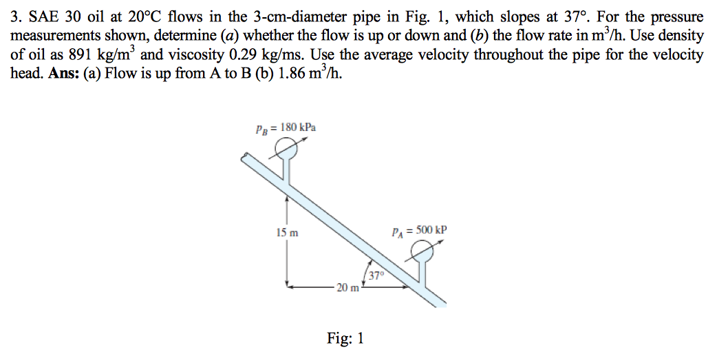 Solved 3. SAE 30 oil at 20°C flows in the 3-cm-diameter pipe | Chegg.com