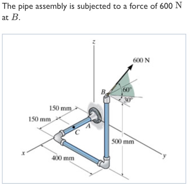 Solved The pipe assembly is subjected to a force of 600 N at | Chegg.com