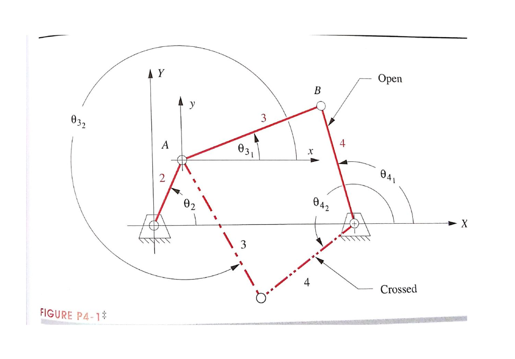 Solved Find the minimum and maximum values of the | Chegg.com