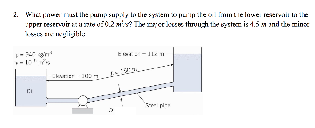 Solved What power must the pump supply to the system to pump | Chegg.com