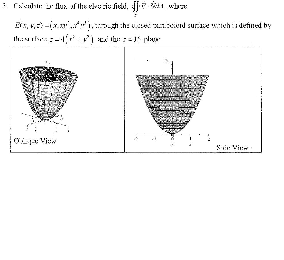 Calculate the flux of the electric field, E NdA, | Chegg.com