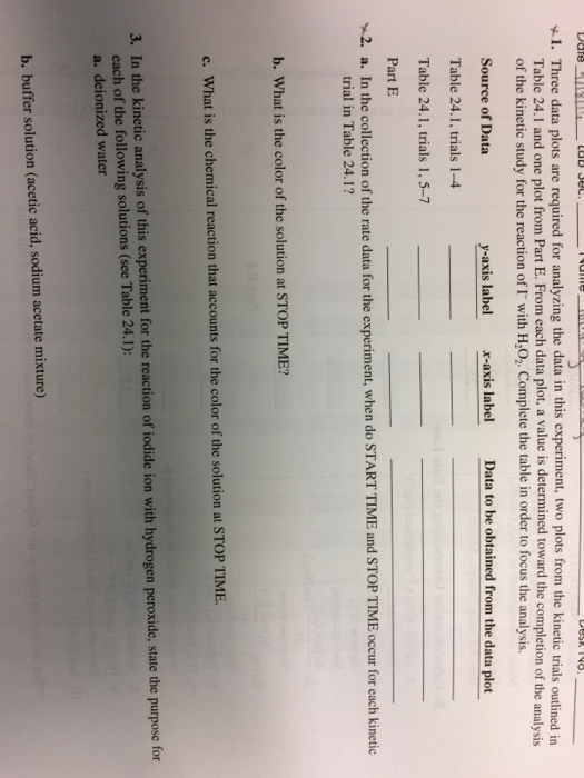 Three data plots are required for analyzing the data | Chegg.com