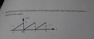 Solved Find the Fourier series representation of the | Chegg.com