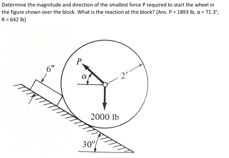 Solved Determine the magnitude and direction of the smallest | Chegg.com