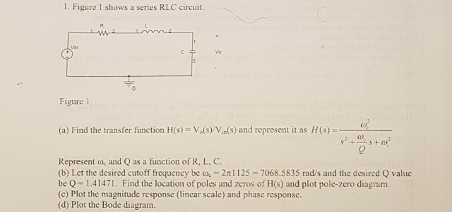 Solved Figure 1 shows a series RLC circuit. (a) Find the | Chegg.com
