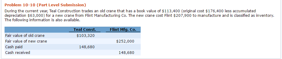 Solved Problem 10-10 (Part Level Submission) During the | Chegg.com