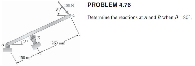 Solved Determine The Reactions At A And B When Beta 80