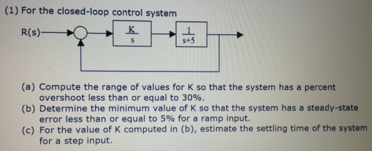 Solved For the closed-loop control system Compute the range | Chegg.com