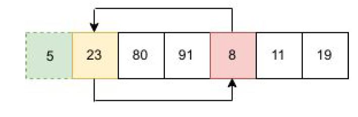 Solved Description In this homework, you will practice | Chegg.com