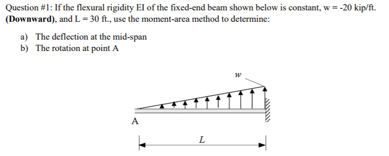 Solved Question #1: If the flexural rigidity EI of the | Chegg.com