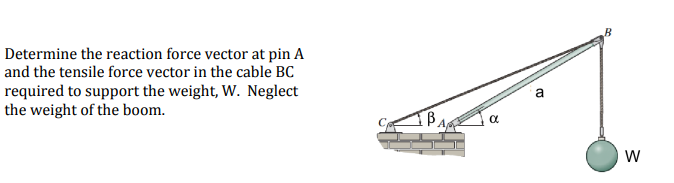 Solved Determine the reaction force vector at pin A and the | Chegg.com