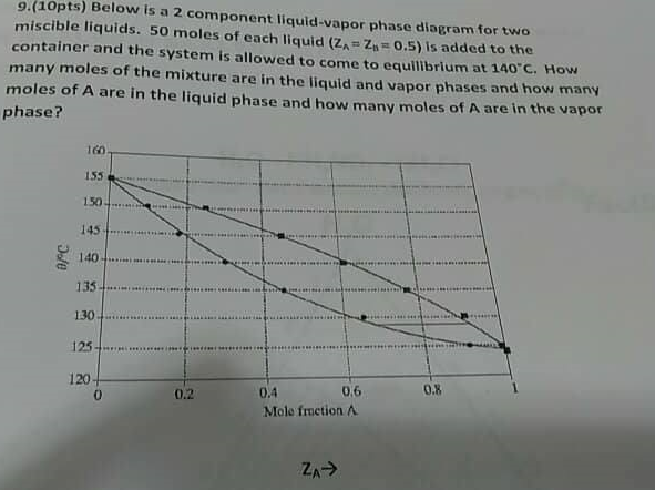 Solved 9.(10pts) Below is a 2 component liquid-vapor phase | Chegg.com