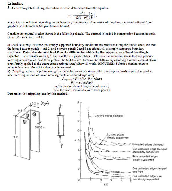 Crippling ofr elastic plate buckling, the critical | Chegg.com