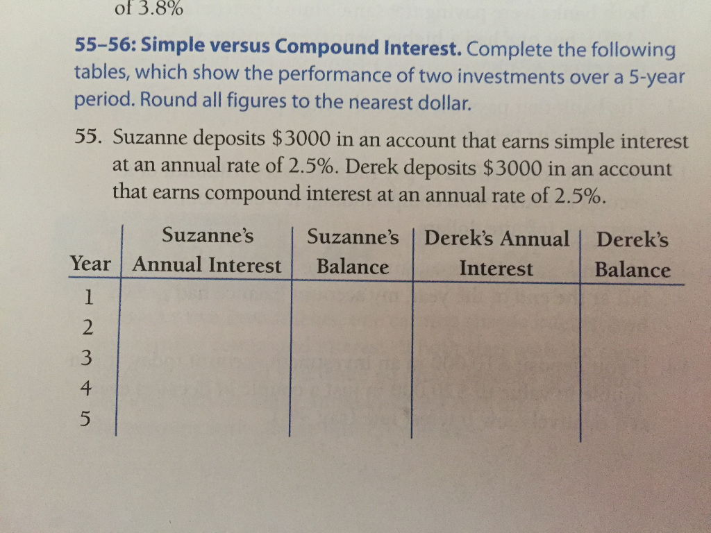 Solved of 3.8% 55-56: Simple versus Compound Interest. | Chegg.com