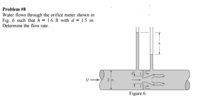 Solved Water flows through the orifice meter shown in Fig. 6 | Chegg.com