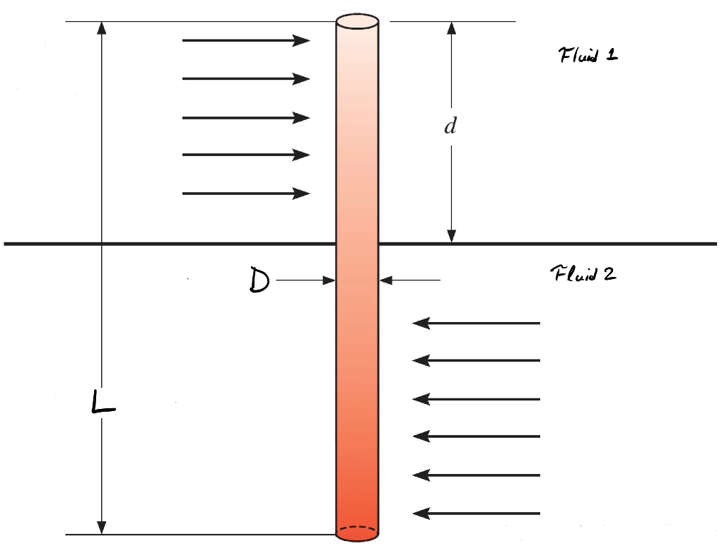 Solved To enhance heat transfer between two flowing fluids, | Chegg.com