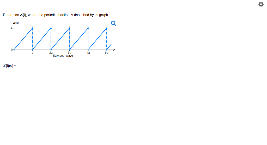 Solved Determine0, where the periodic function is described | Chegg.com