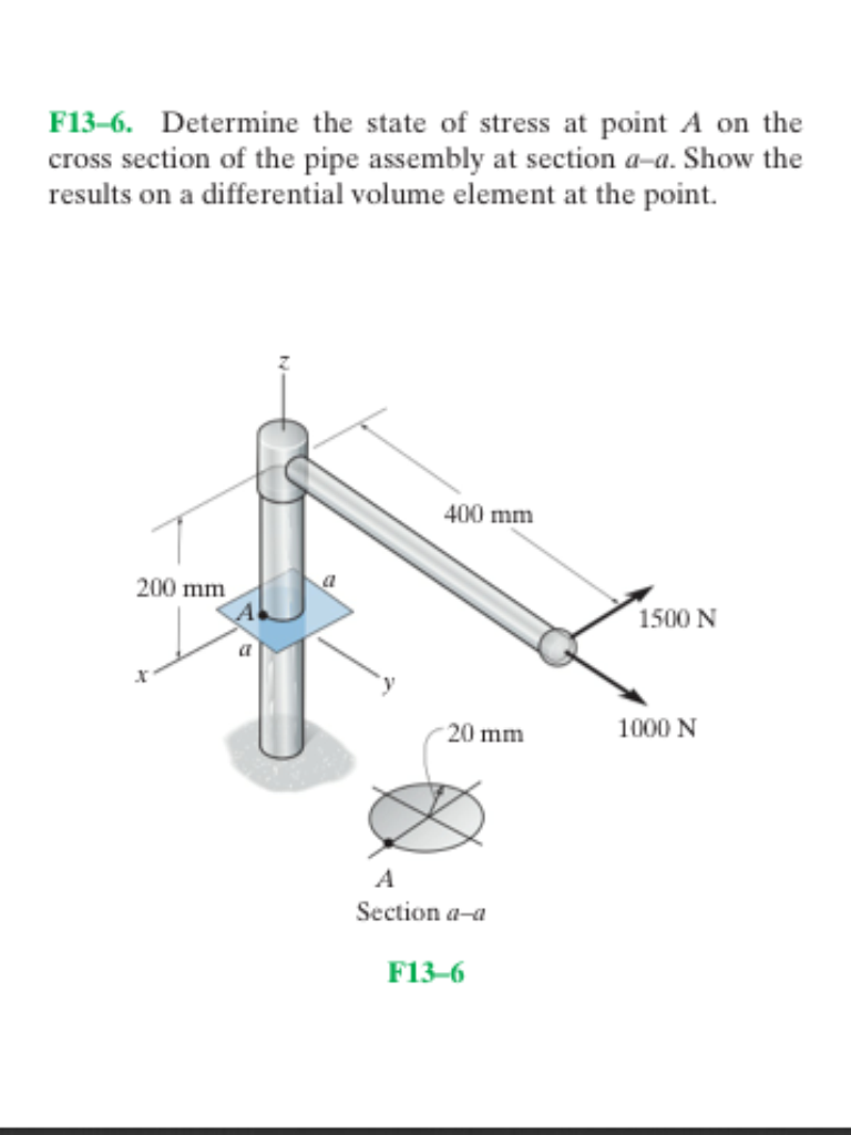 Solved F13-6. Determine the state of stress at point A on | Chegg.com