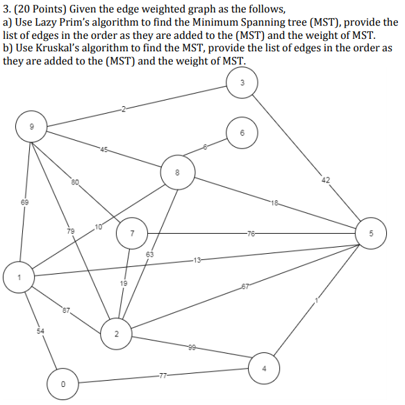 Solved Given the edge weighted graph as the follows, a) Use | Chegg.com
