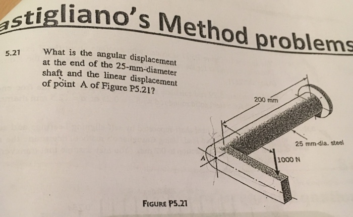 Solved What is the angular displacement at the end of the | Chegg.com