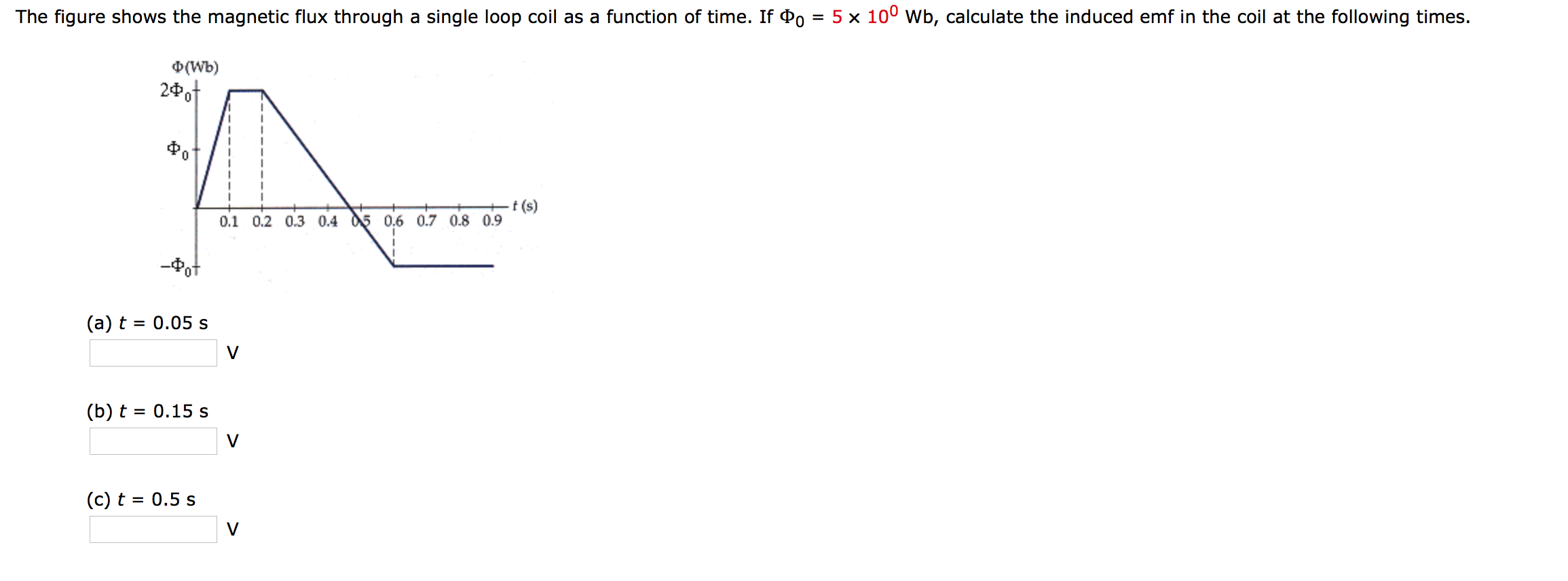 Solved The figure shows the magnetic flux through a single | Chegg.com