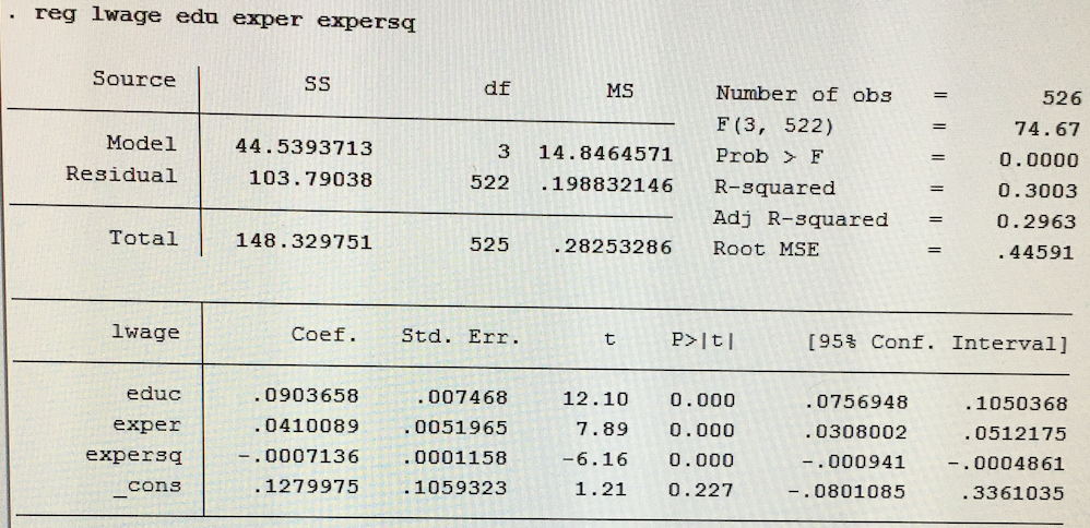 Use the data sets wage1. dta to answer parts (a) - | Chegg.com