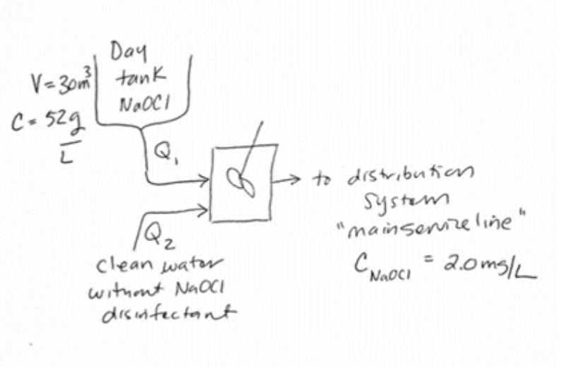 Solved A drinking water treatment plant uses NaOCl to | Chegg.com