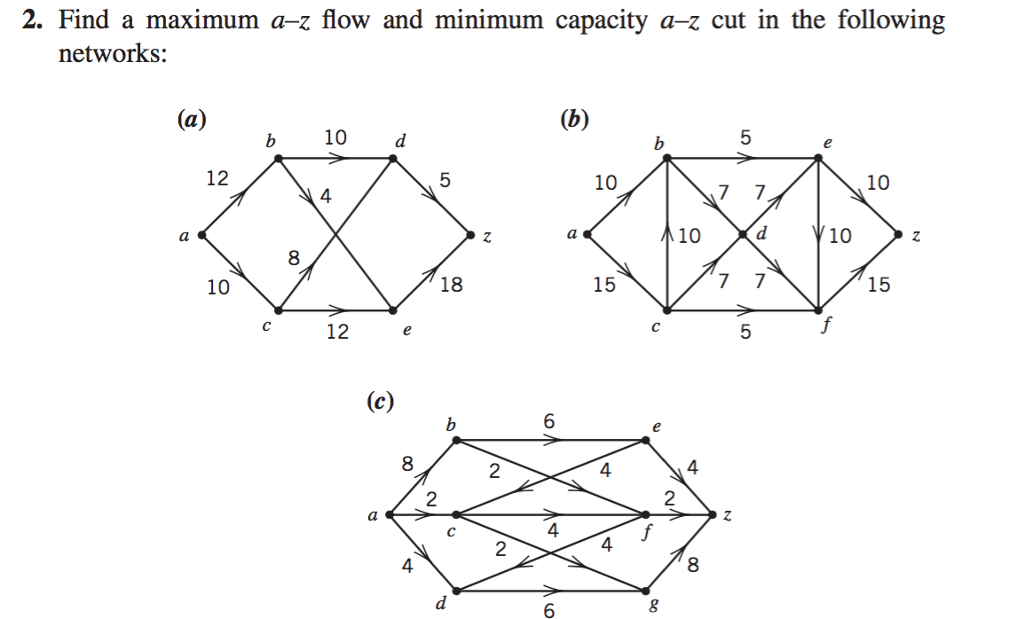 Solved Find a maximum a-z and minimum capacity a-z cut in | Chegg.com