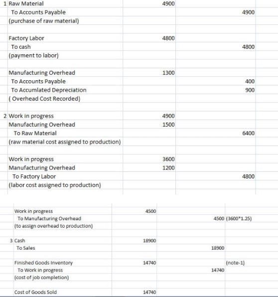 Problem 15-3A (Part Level Submission) Case Inc. is a | Chegg.com