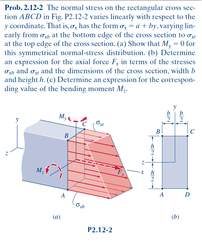 The normal stress on the rectangular cross section | Chegg.com