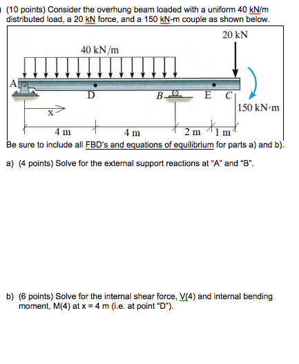 Solved (10 points) Consider the overhung beam loaded with a | Chegg.com